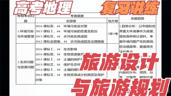 #2020生机大会#高考地理复习精讲——旅游规划与旅游活动设计