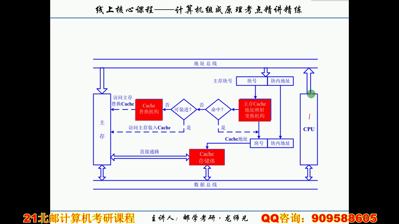 21北邮计算机考研课程-计组考点讲解-cache小结