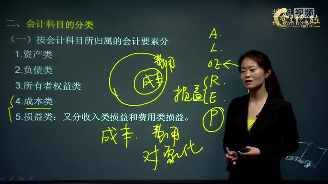 会计科目不懂,来看这里最全的会计科目分类