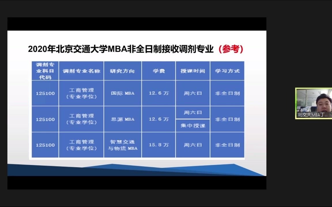 北京交通大学2021MBA调剂在线解读