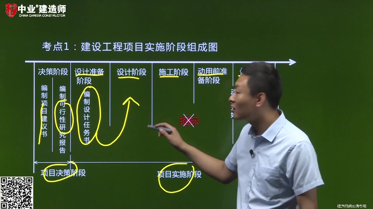 一级建造师考试建设工程项目实施阶段组成图(中业缴广才)