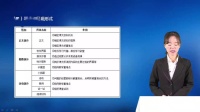 2021年小学信息技术教师资格证面试-试讲精讲班-结构化面试-全国中小...