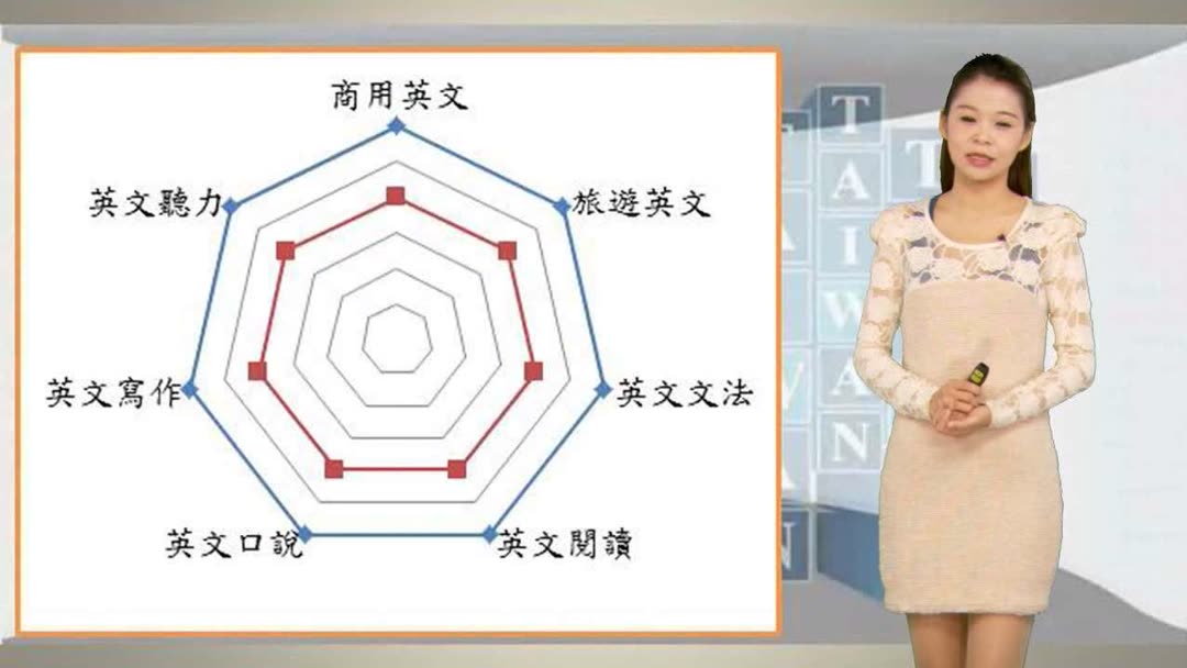 Minutes English 三分钟学英文 (商用英文教学)