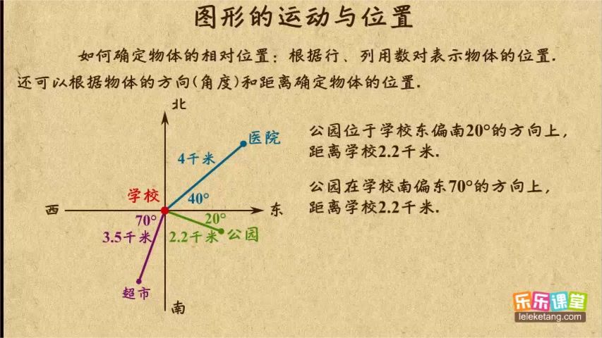【六下同步】 23 图形的运动与位置