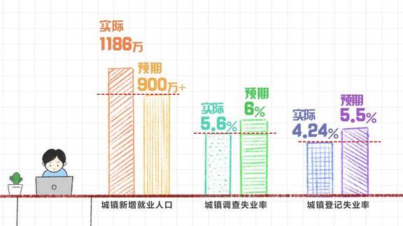 视评2021两会:这就是中国!真的很棒!