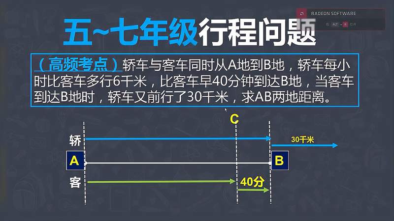 五六年级行程问题:难重点题型解析,五六年级常考应用题培优