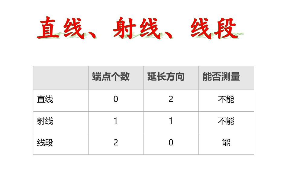 直线、射线、线段