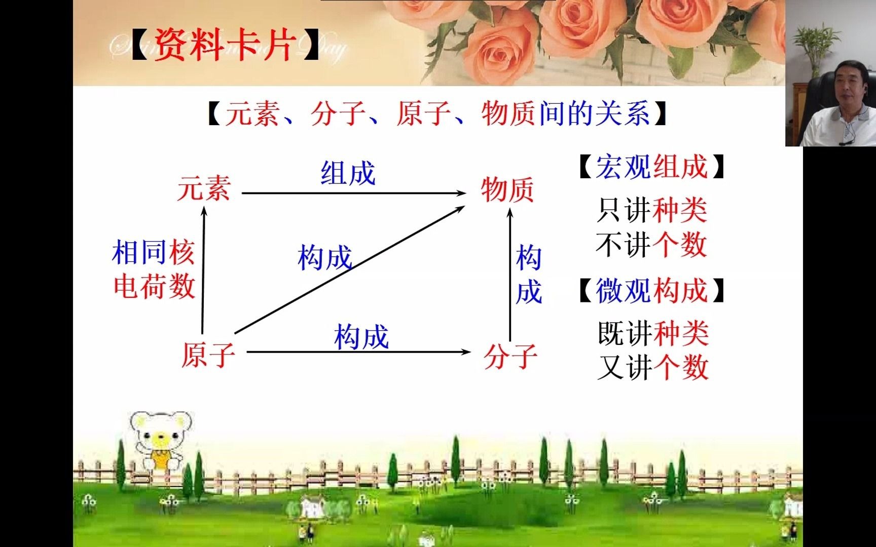 初中化学科粤版九年级《上册》2.4.2辨别物质的元素组成(2)