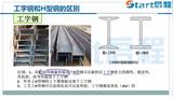 20170803启程造价:工字钢和H型钢的区别