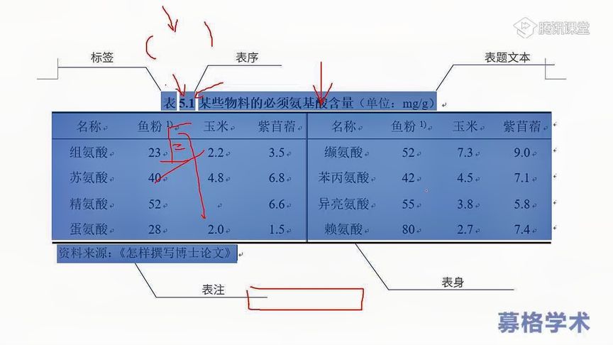 word 毕业论文排版13.1 表格编辑