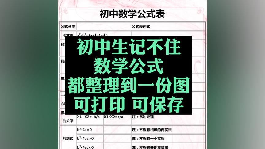 初中生记不住数学公式,都整理到一份图,可打印 可保存。