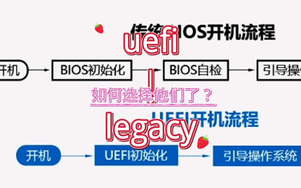 uefi 模式和 legacy 模式