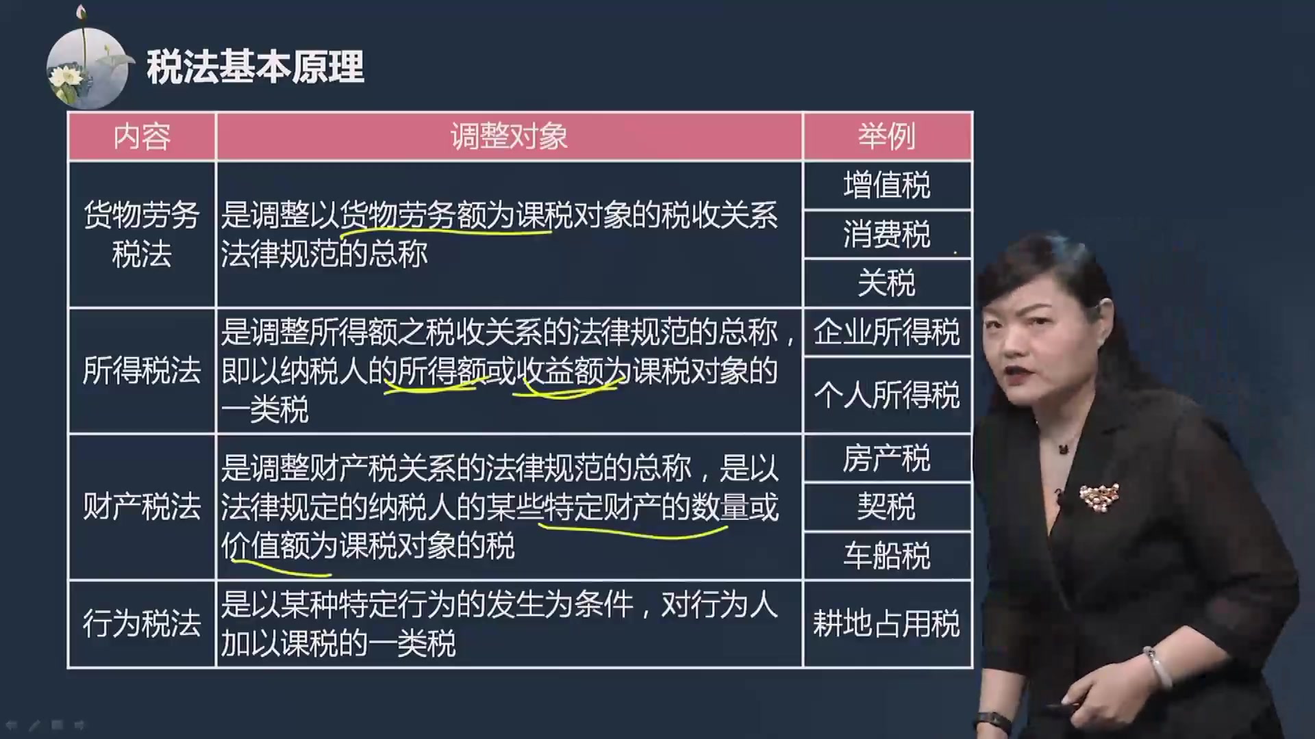 2022注册税务师最新版 税法一 老师精讲完整版