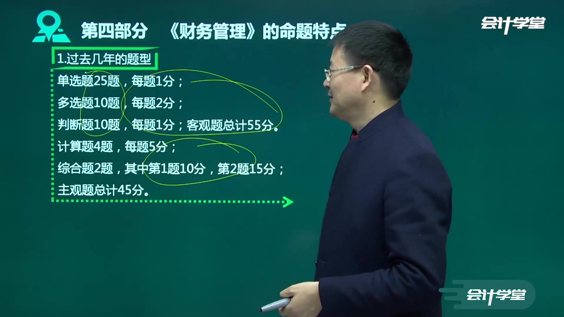 会计中级经济法试题_中级经济法的目录_中级经济法时间