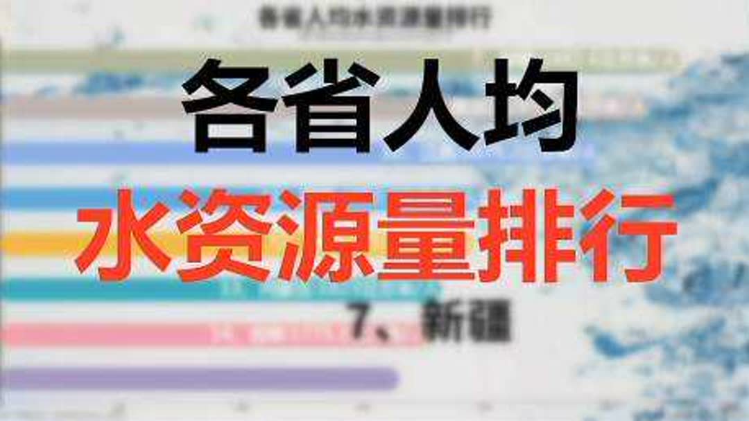 各省人均水资源量排行 ‐ 数据可视化