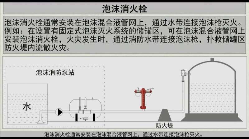 泡沫消火栓·泡沫消火栓箱