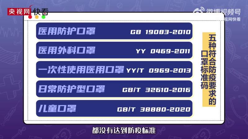 【#别被网红印花口罩的颜值骗了# !#只有这5种口罩符合防疫标准# 】...