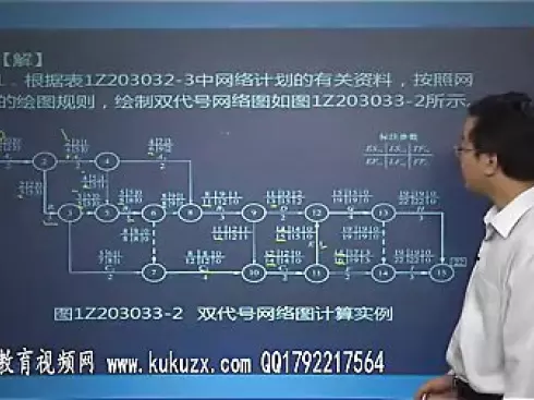 一级建造师 建设工程项目管理 精讲通关 09讲 (QQ398303240完整一套...