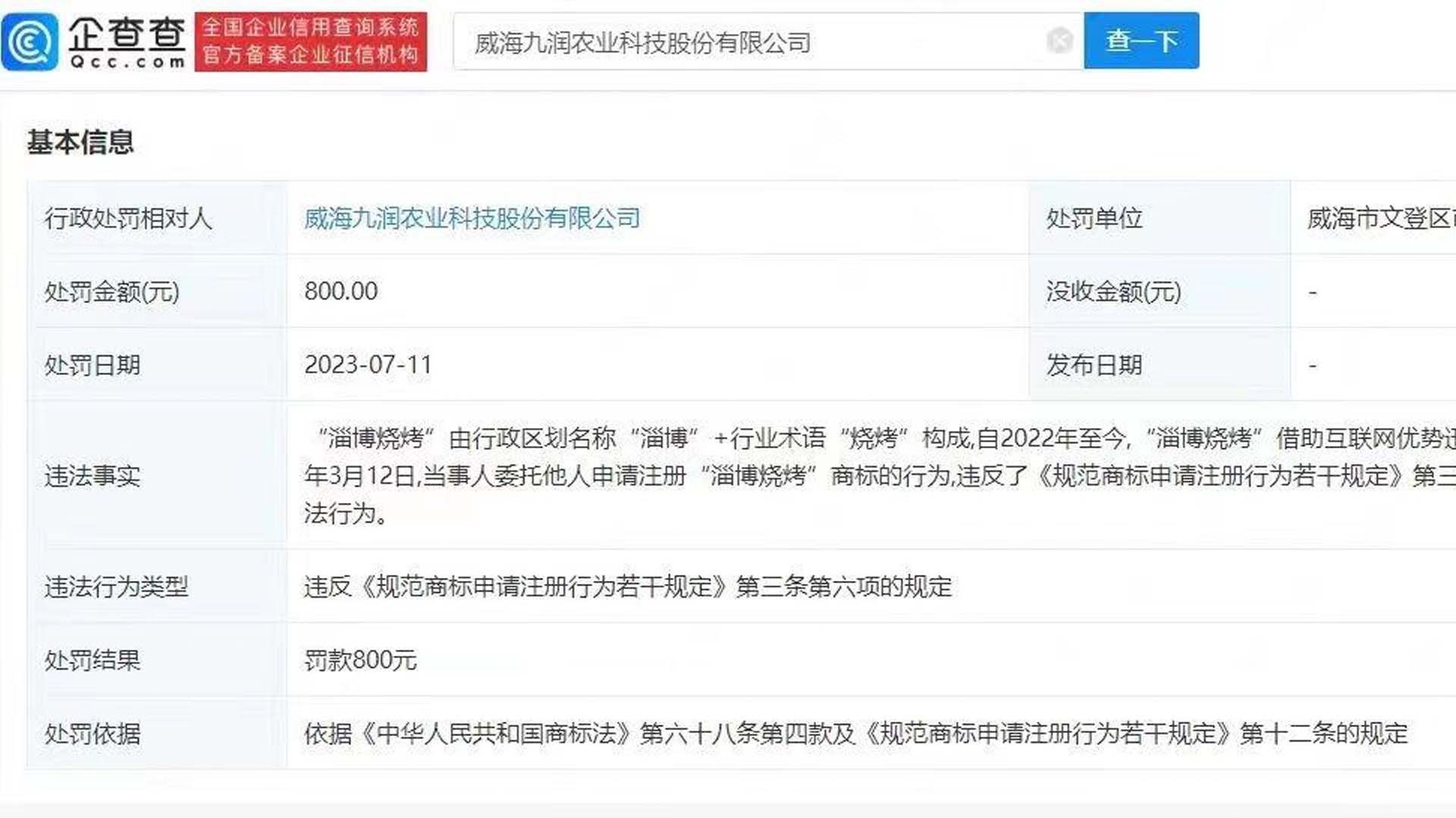 山东一企业抢注“淄博烧烤”商标被判违法罚款800元,负责人:已缴纳,...