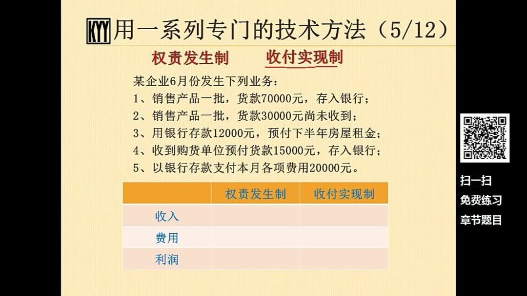 会计基础串讲3【考呀呀2015年最新版会计从业会计基础精选视频】