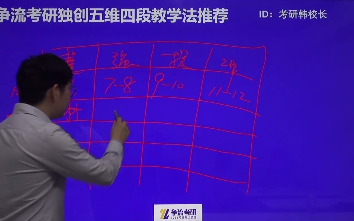 复习规划(8):四段教学法基础、强化两个阶段学习任务是什么!