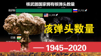 动态数据:哪些国家拥有核武器,核弹头数量排名