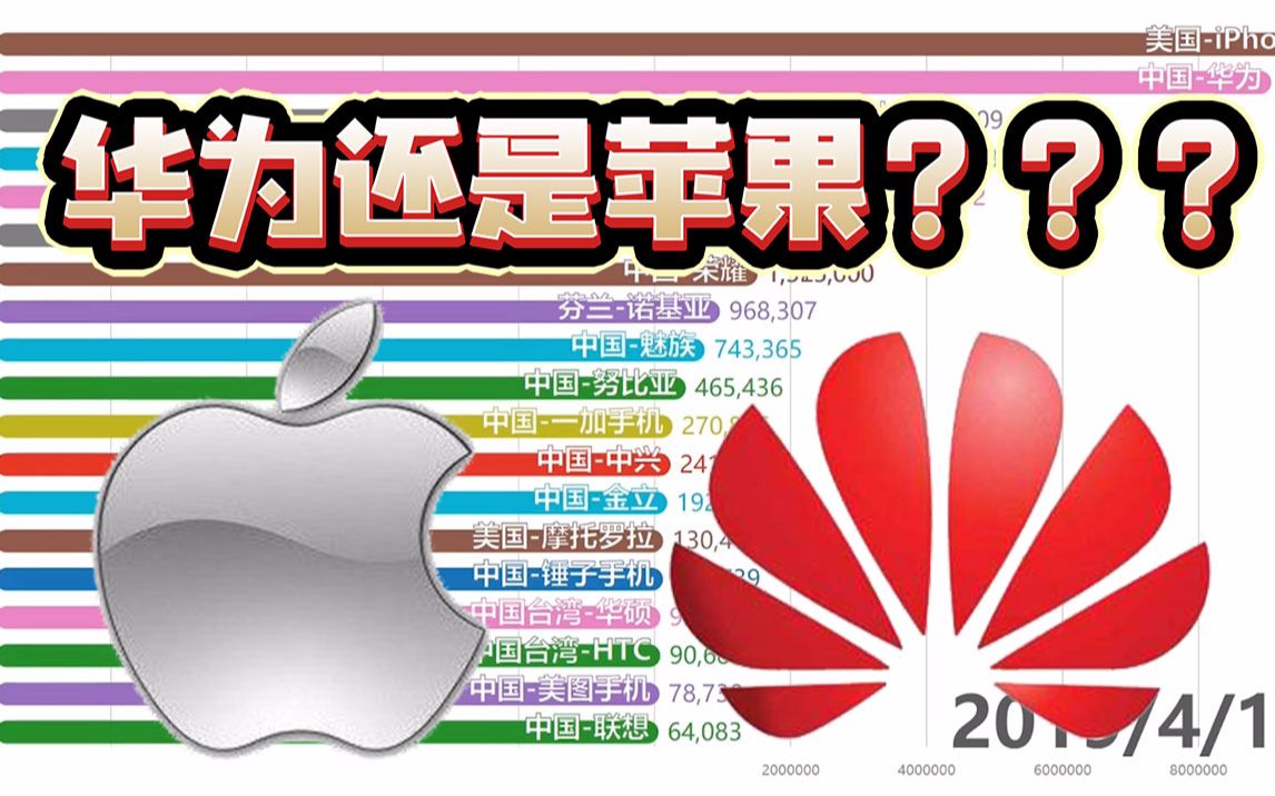 【数据可视化】手机行业品牌百度搜索指数排行TOP20(2019.4.8-2019....