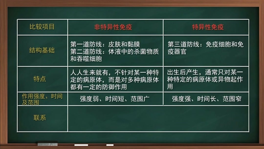非特异性免疫和特异性免疫