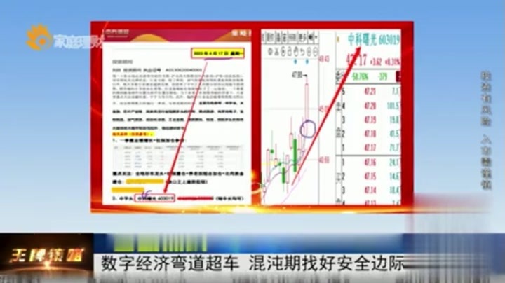 数字经济弯道超车,混沌期找好安全边际