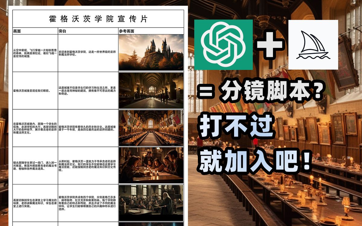 只会行活将被AI取代?用chatGPT和Midjourney生成宣传片策划案靠谱吗?