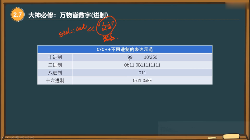 C语言/C++基础入门教程 大神必修:万物皆数字进制 易道云编程