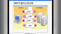 L232-31.配置DHCP服务器(1)