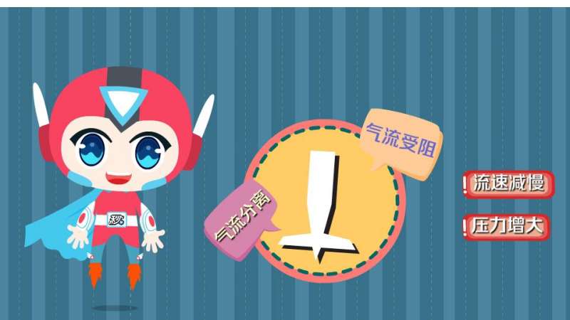 一分钟了解压差阻力