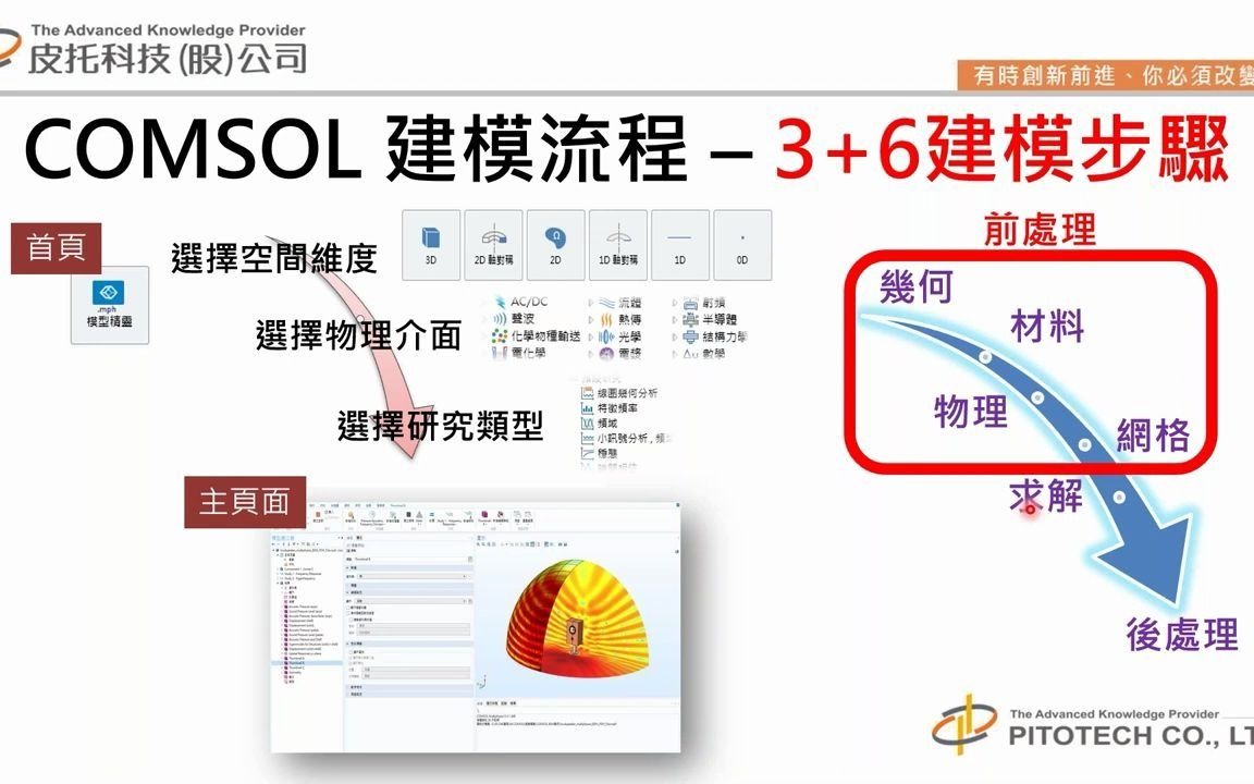 COMSOL 風力渦輪機聲學模擬與風力複材葉片應力分析模擬線上課程