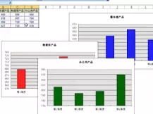 二:Microsoft Excel 图表绘制技巧