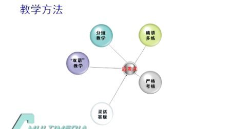 大连东软精品课程设计