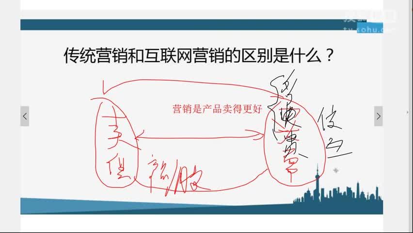 李忠德:传统营销和互联网营销的区别是什么?