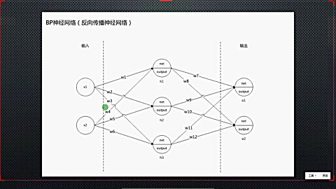 使用Python实现BP神经网络