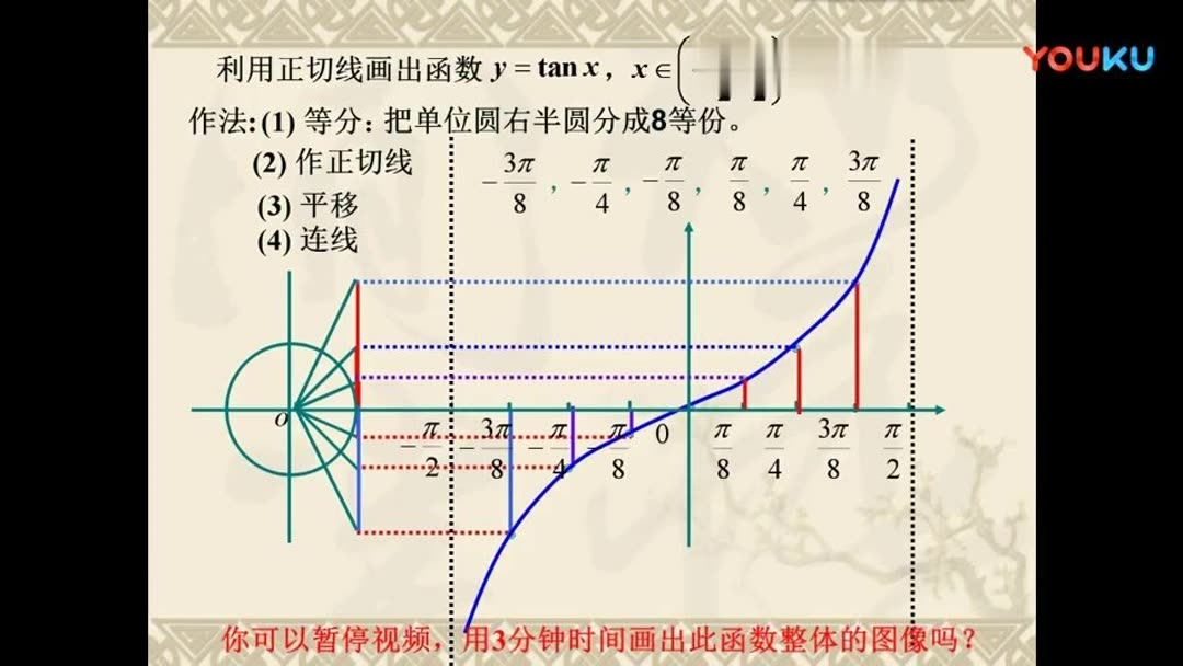 正切函数的图像与性质