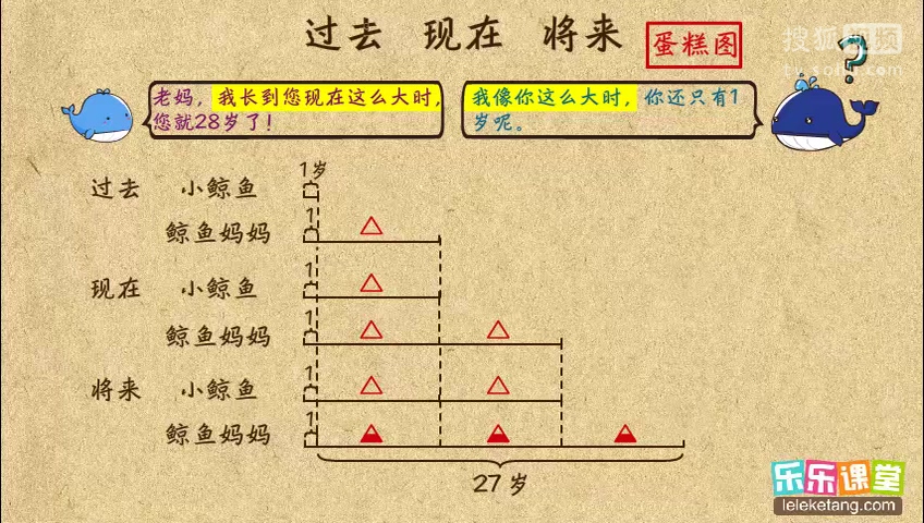 小学四年级奥数:过去现在将来