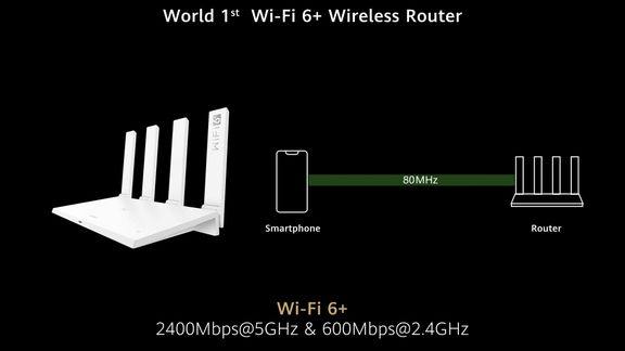 #华为Wi-Fi 6+#有两大法宝:一是端到端支持160MHz超大频宽,近距离...