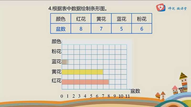 四年级上册第七单元第1课 条形统计图