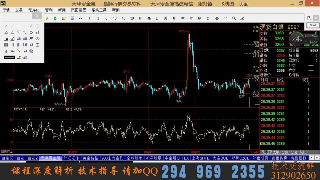 现货白银知识 现货白银短线操作技巧取点课程~