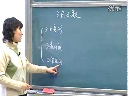 高三复习三角函数复习提要