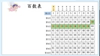 人教版一年级下册数学数的顺序和比较大小第四单元