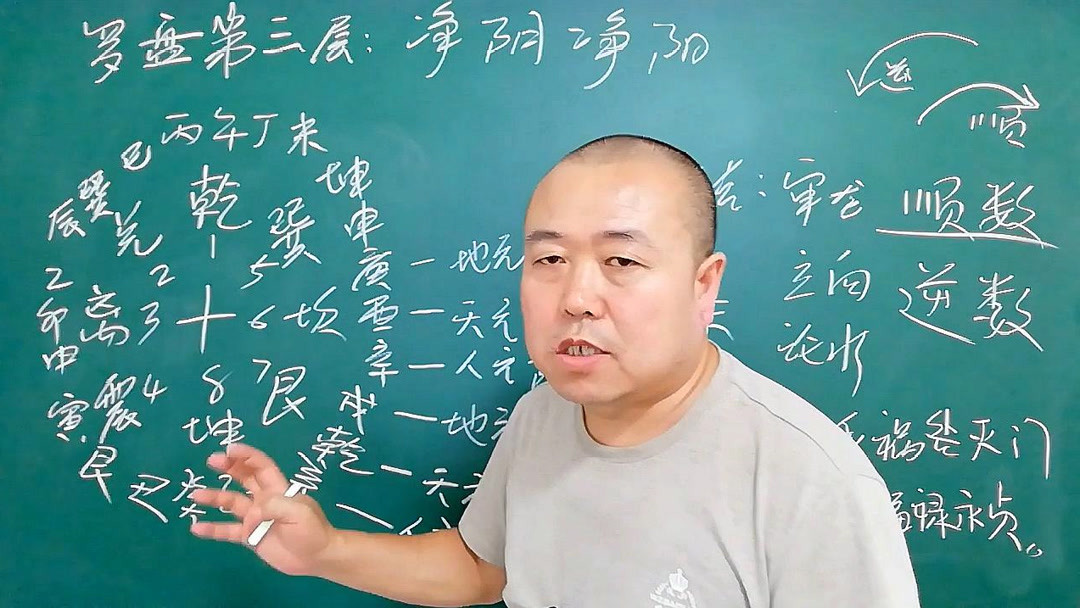 罗盘第四层的作用:审龙,立向,论水法