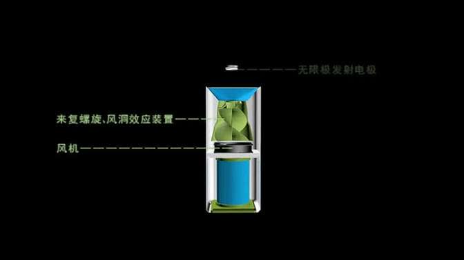 负离子产生原理视频演示