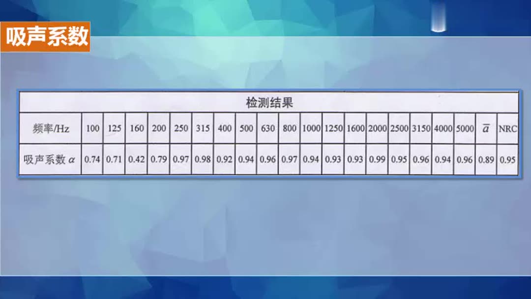 声环境学院—吸声系数怎么算?