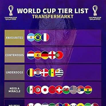 随着世界杯32强陆续公布最终名单,世界杯的倒计时也终于进入了一周...