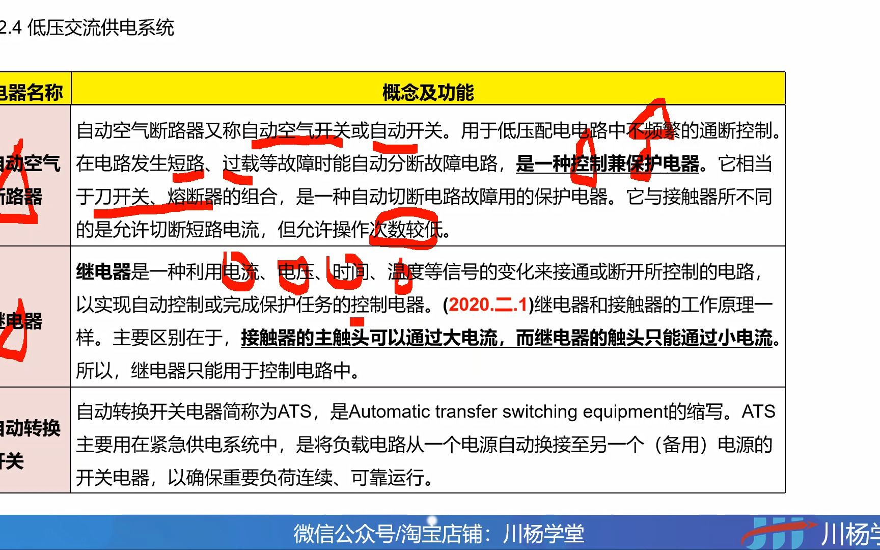 通信工程师中级-动力与环境实务精讲课2.4 低压交流供电系统